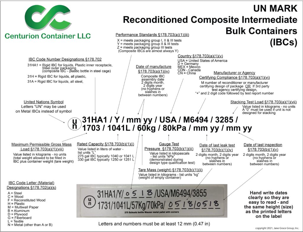 IBC Label Guides - Centurion Container LLC