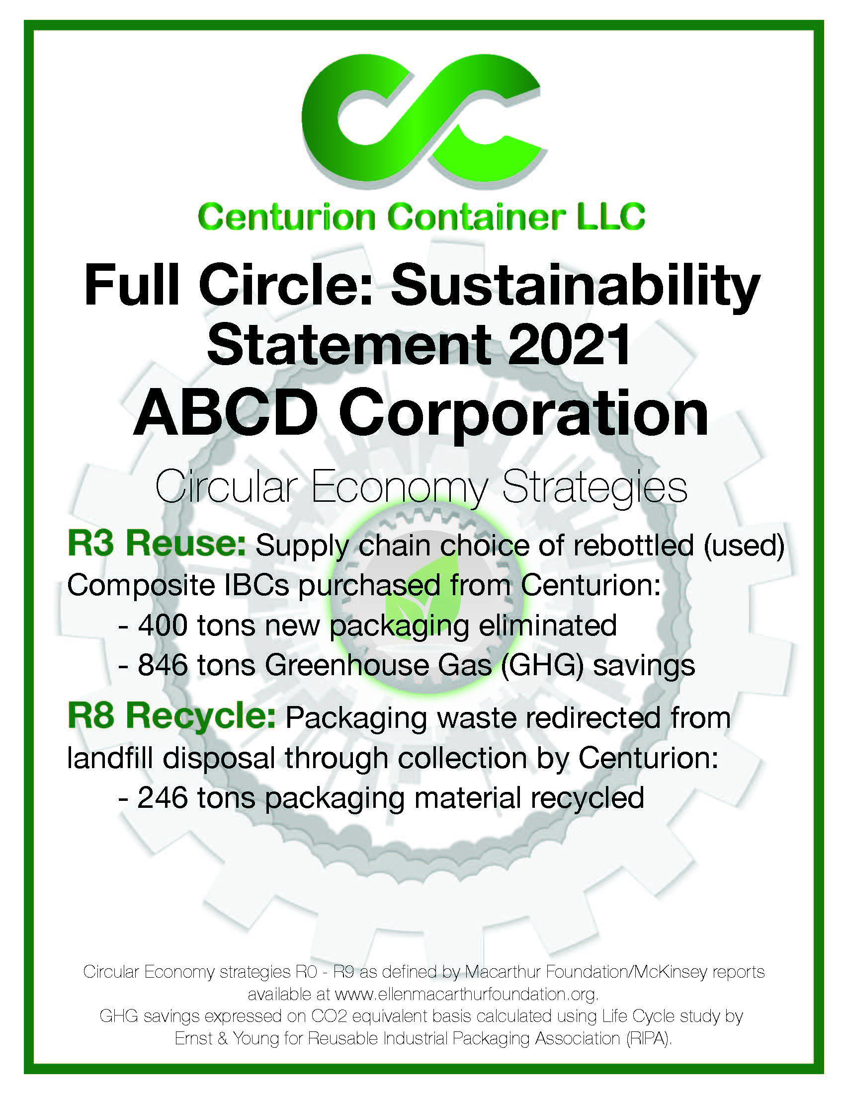 Reconditioned IBCs: Greenhouse Gas Savings - Centurion Container LLC